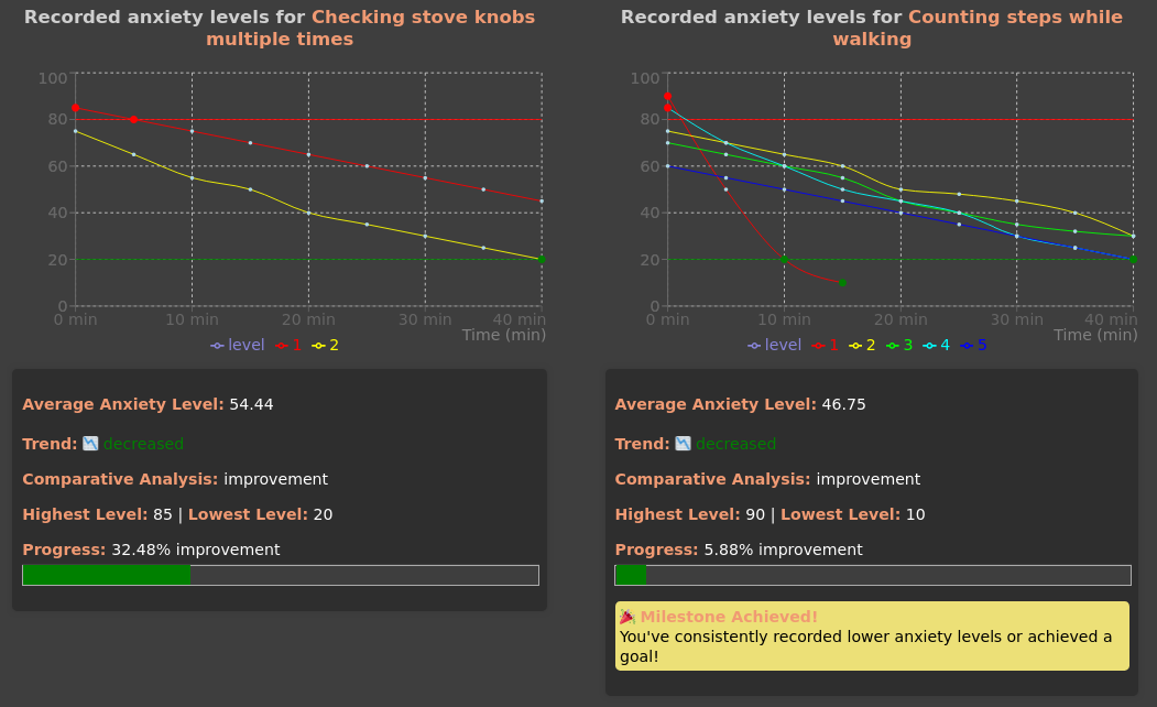 SUDS Tracker